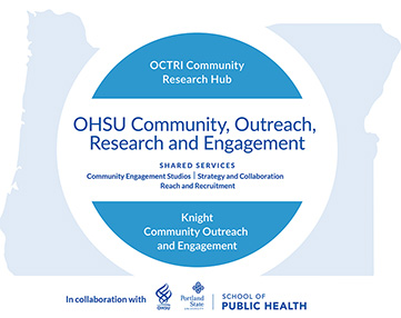 Community Outreach and Engagement | Knight Cancer Institute | OHSU
